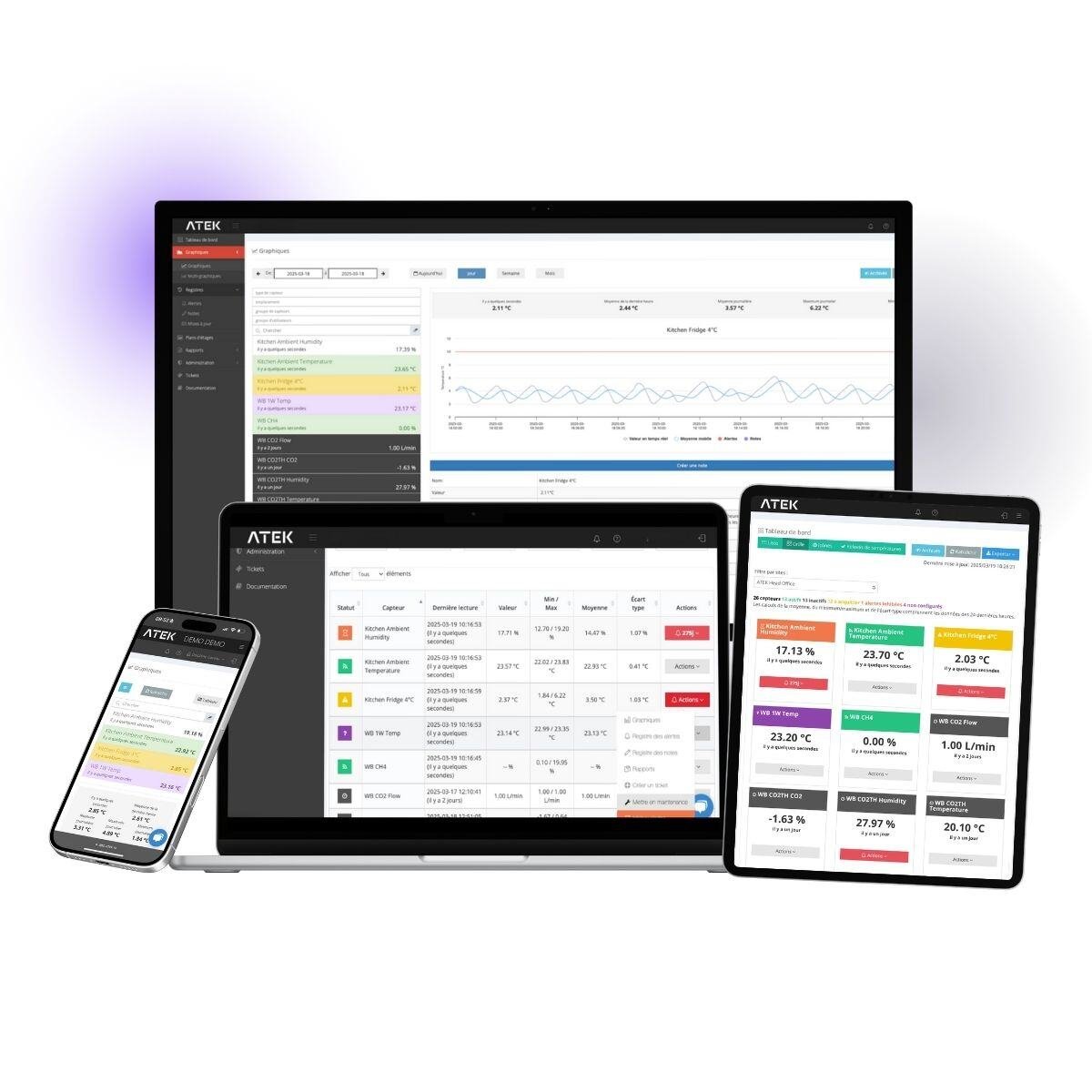 Automated Incubator Monitoring | ATEK